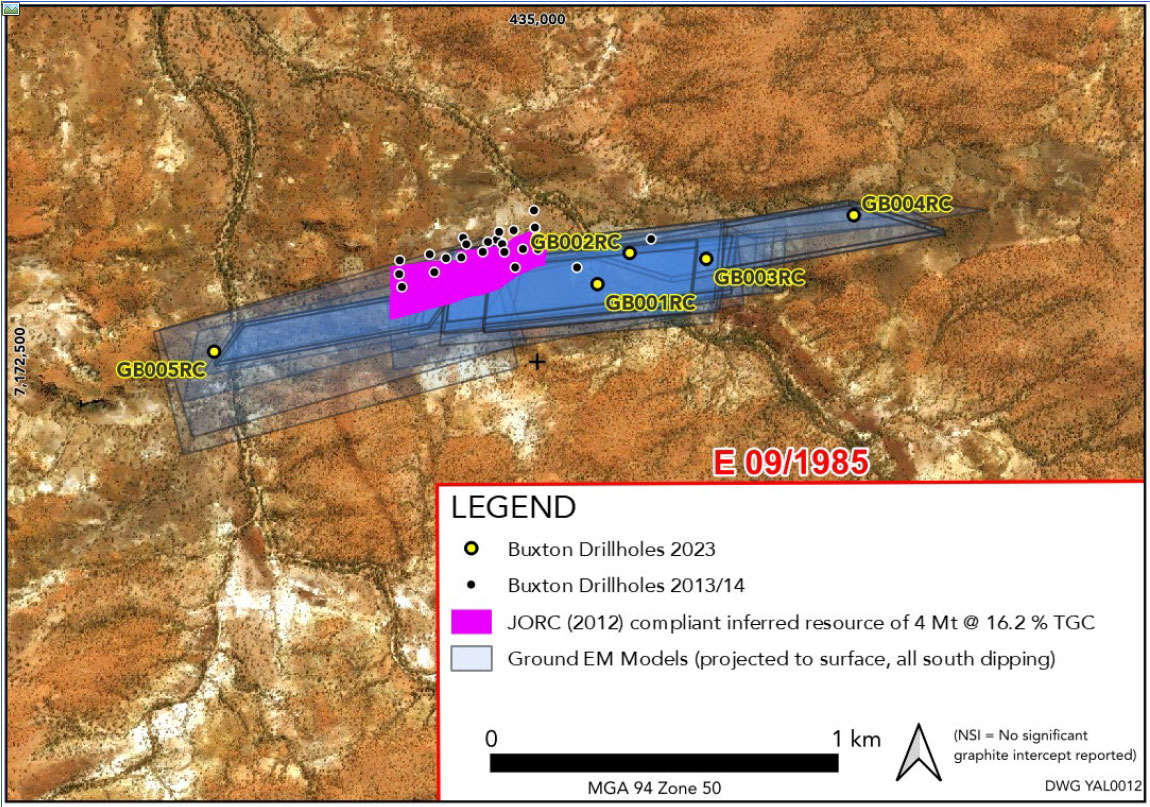 Scout RC drill program to test EM targets completed at Buxton Resources ...